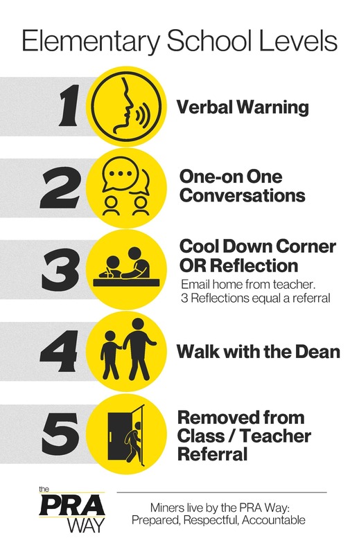 K8 Classroom Behavior and Discipline | Prospect Ridge Academy